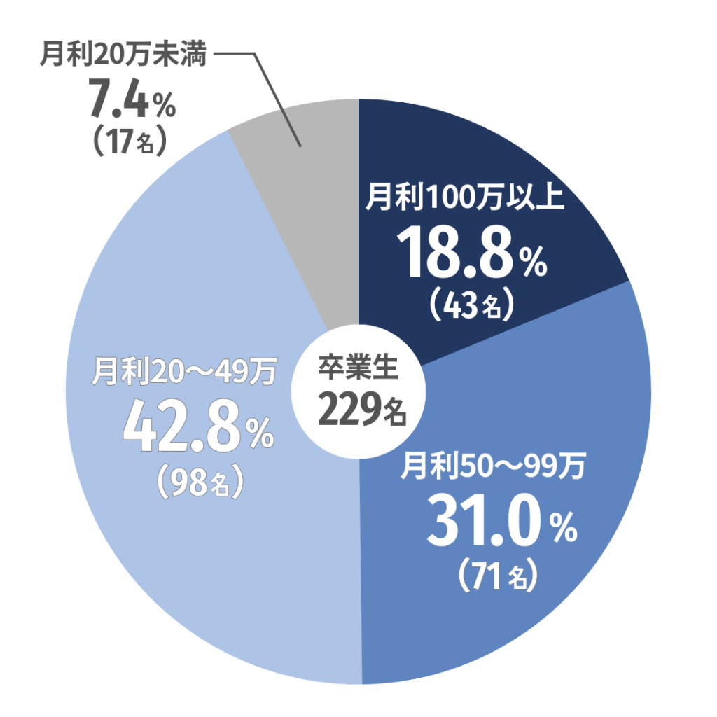 コンサル実績羅列形式 | シバクエスト